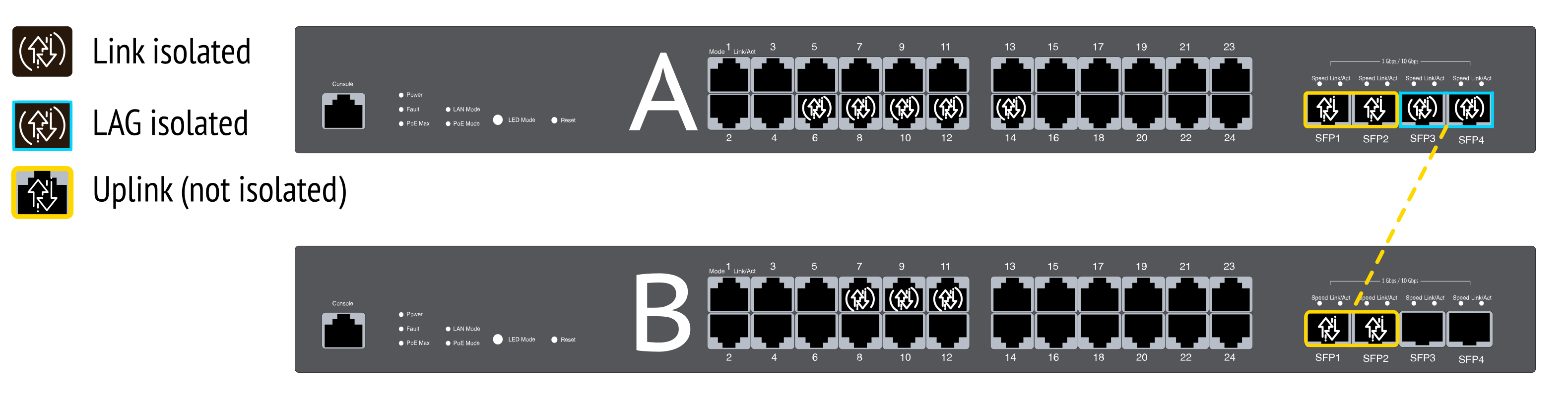 Understanding Port Isolation Plasma Cloud