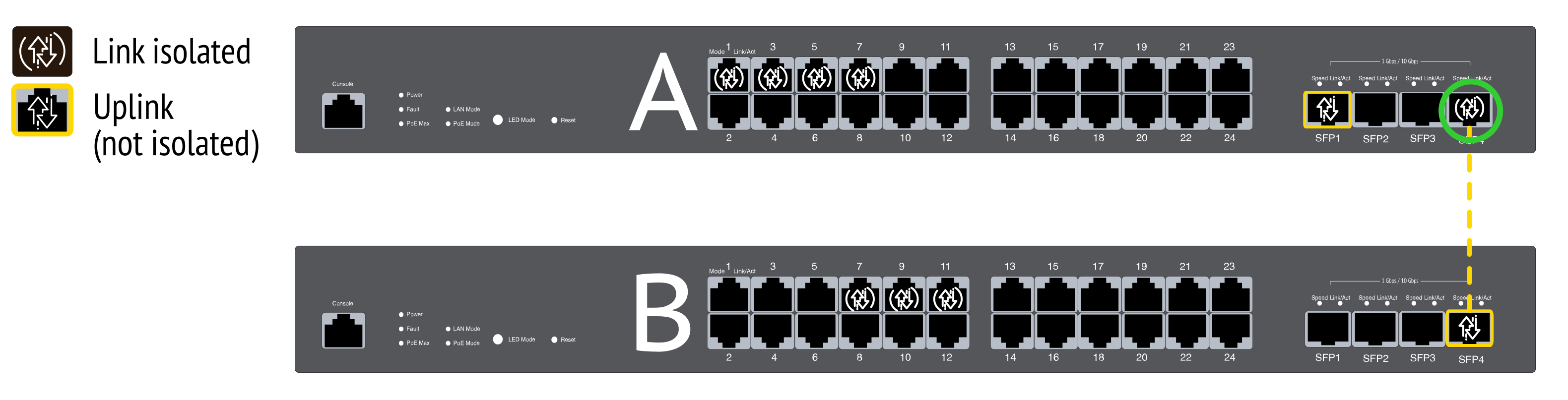 Understanding Port Isolation – Plasma Cloud