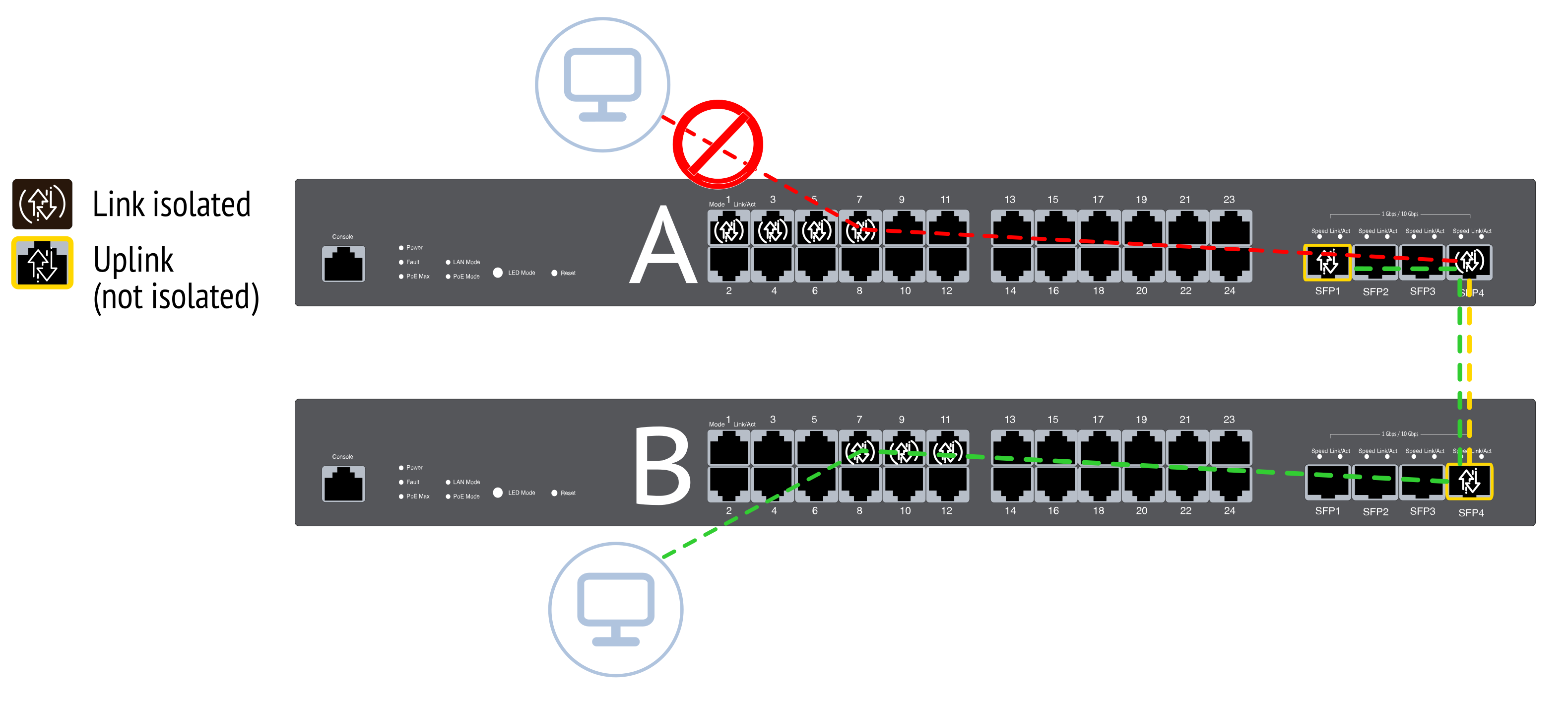 Understanding Port Isolation – Plasma Cloud