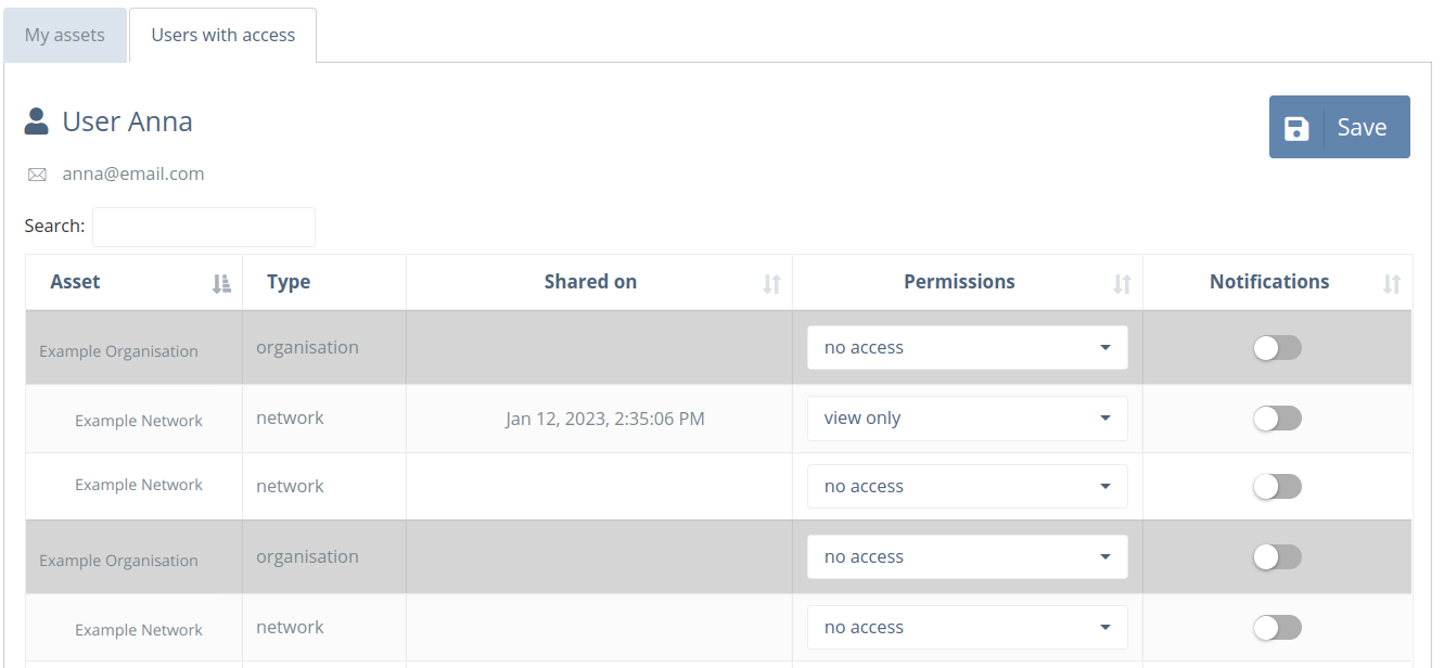 How to manage my asset permissions? – Plasma Cloud